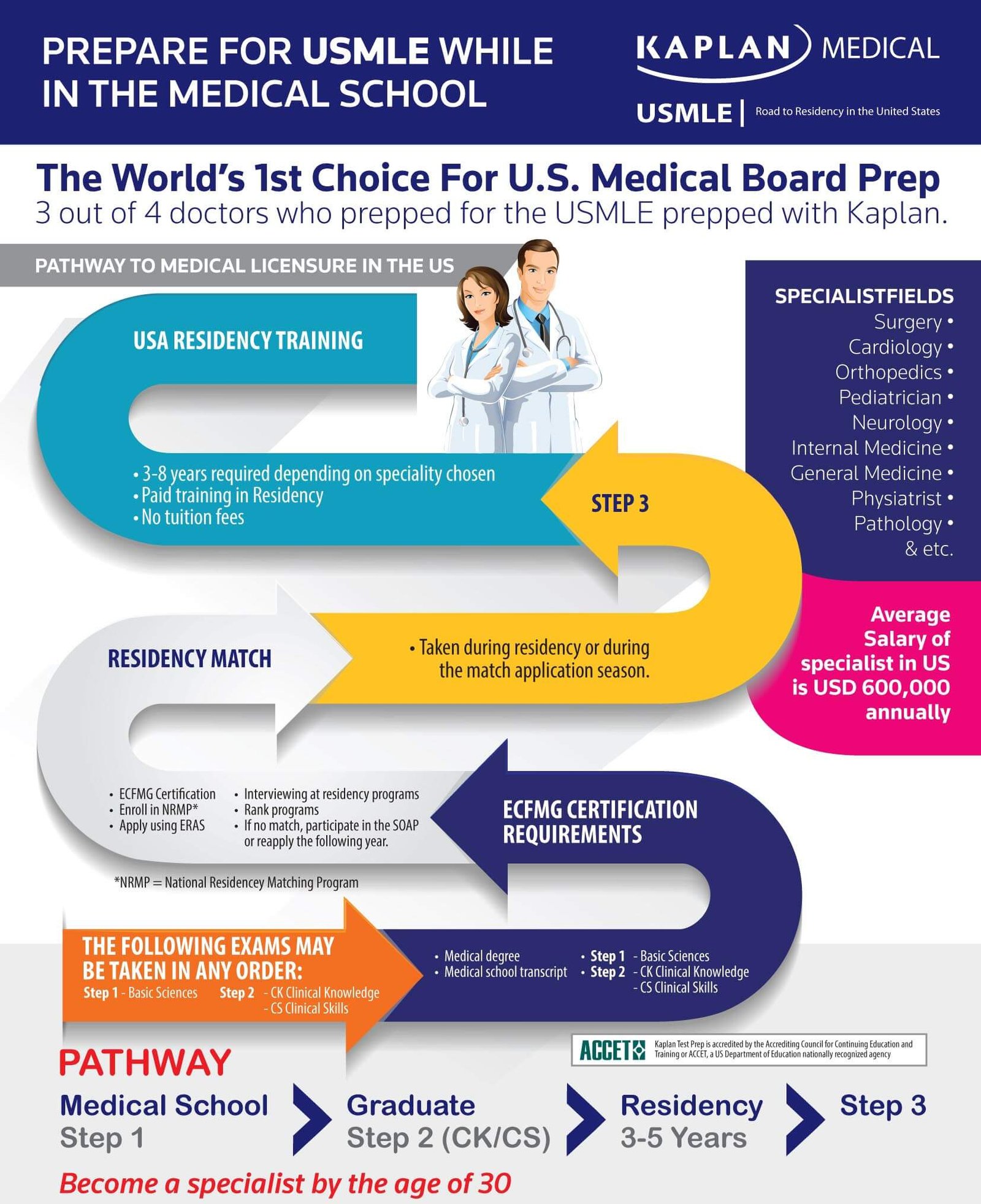 Medical Licensing – IHFS